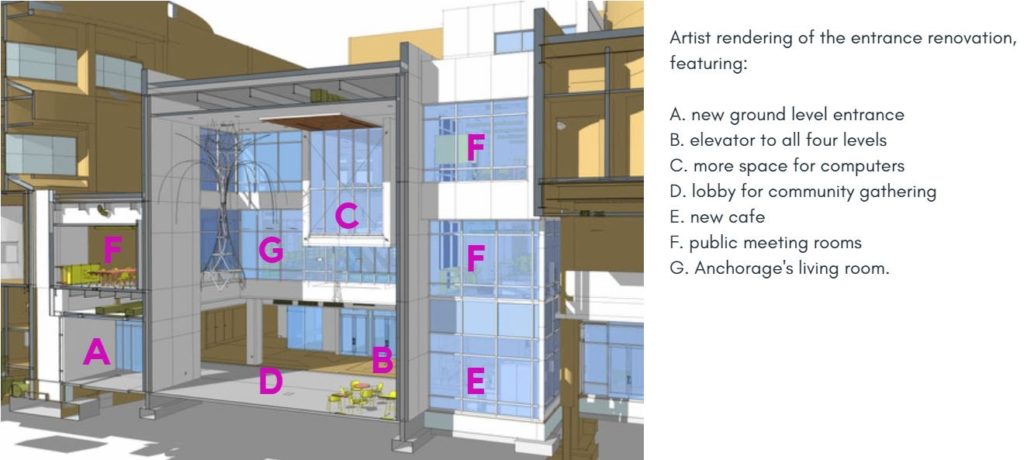 Loussac Renewal - Anchorage Library Foundation